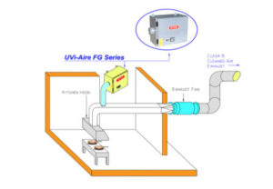 Ozone Generators - AIRVERCLEAN